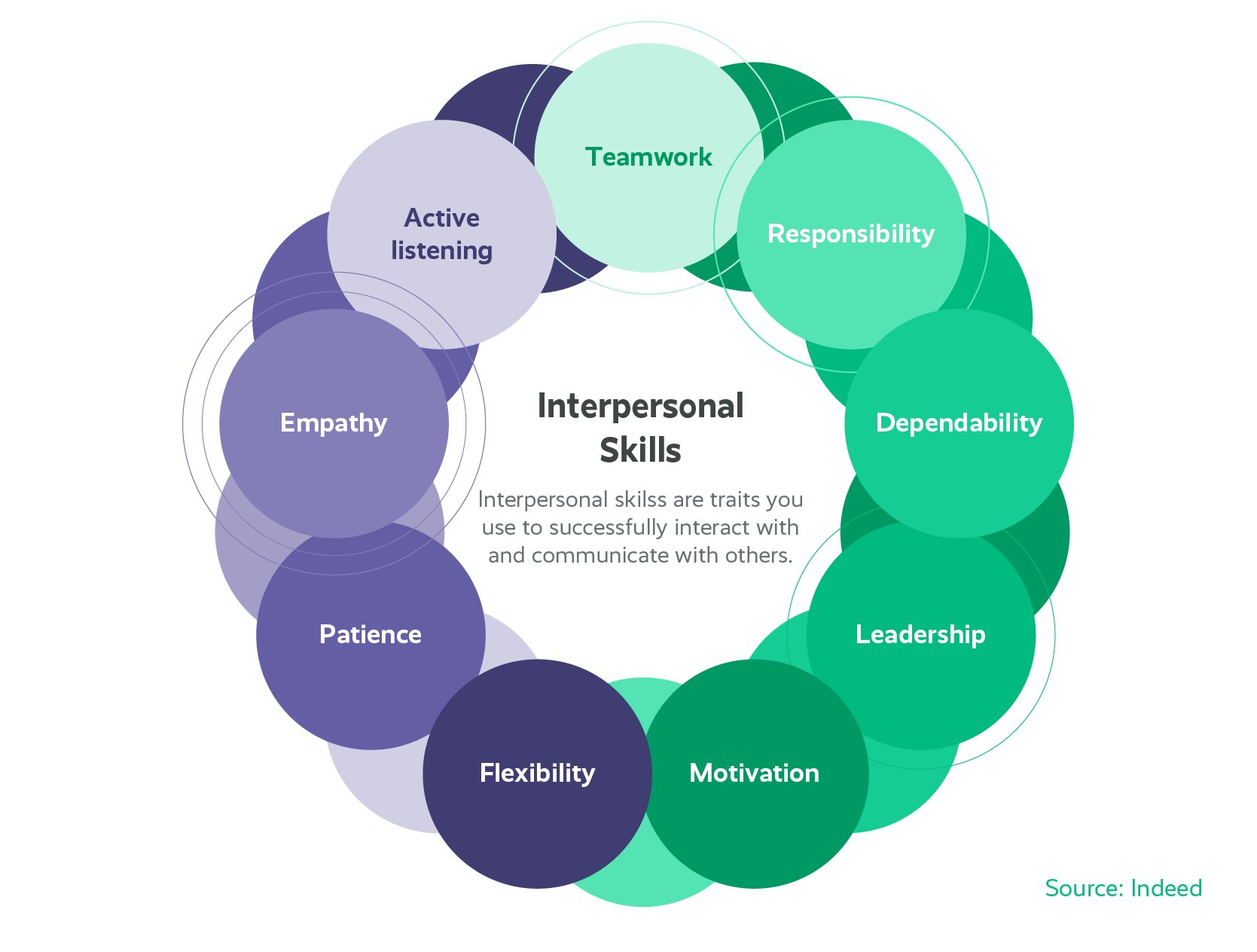 11 Soft Skills For Customer Service Teams That Make Customers Happy