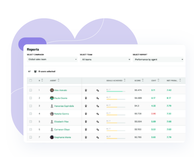 Contact Center Software | Cloud Native | Digital First | Playvox